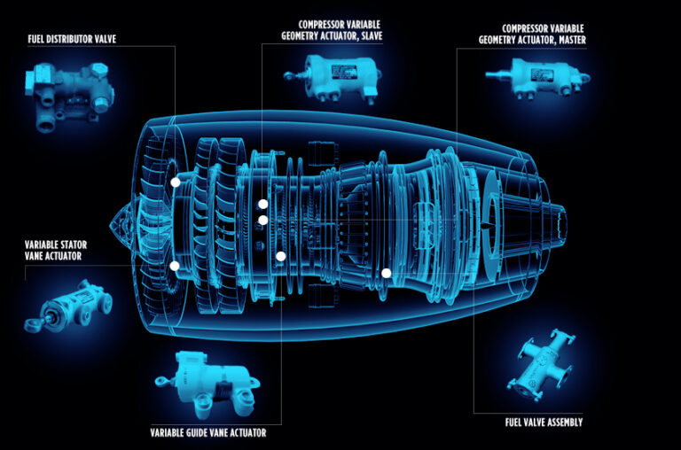 Engine and Nacelle Applications - Arkwin Industries